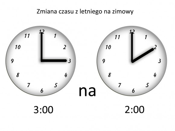 Zmiana czasu z letniego na zimowy